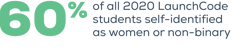 Codergirl Is Now Launchcode Women